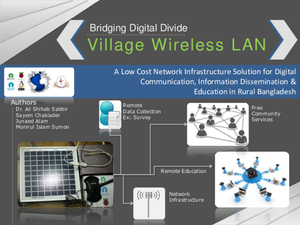 (PPT) Bridging Digital Divide