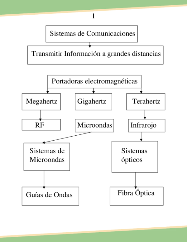 (PDF) Sistemas de Comunicaciones