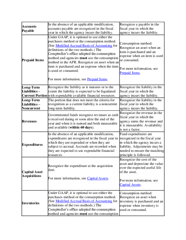 (DOC) Accounts Payable | Lew Rock - Academia.edu