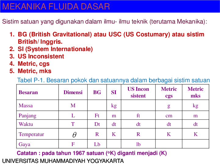 (PDF) MEKANIKA FLUIDA DASAR