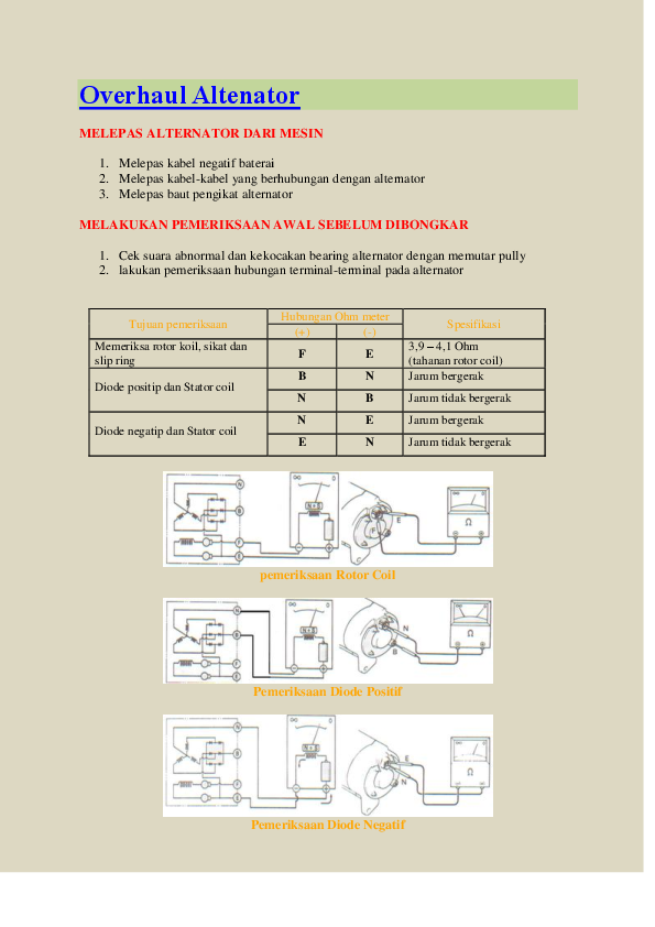 (DOC) Overhaul Alternator