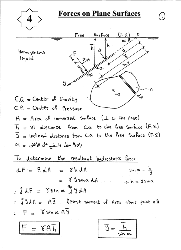 (PDF) 04-Forces on Plane Surfaces