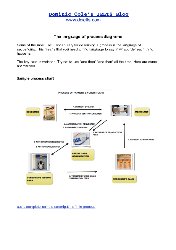 (PDF) The language of process diagrams