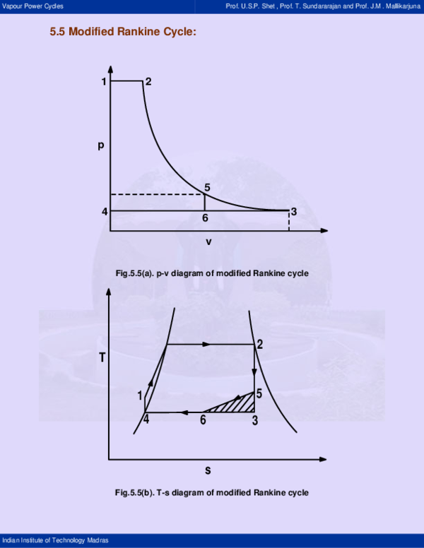 (PDF) 5 Modified Rankine Cycle