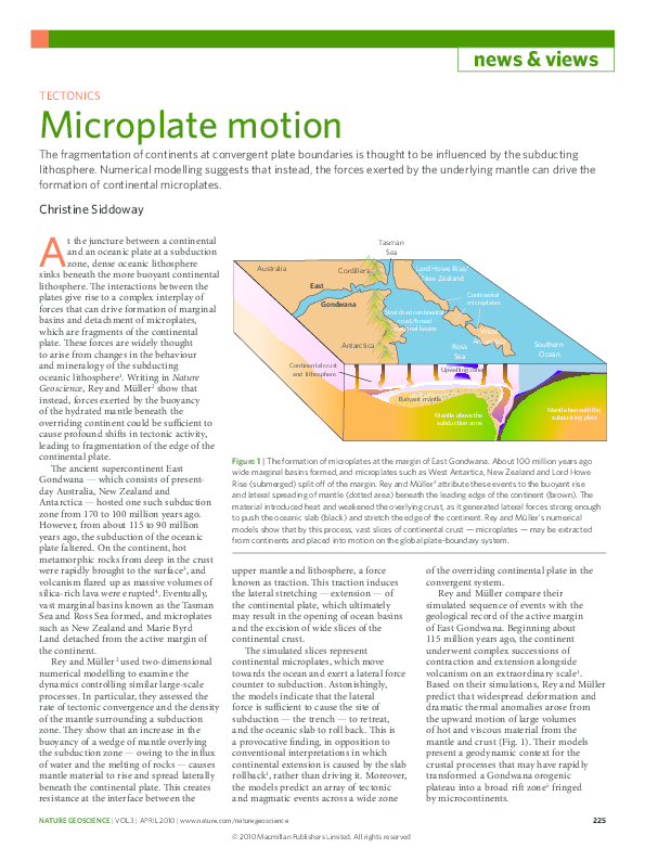 (PDF) Microplate motion