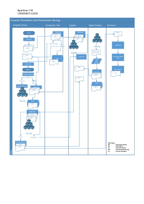(DOC) Flow Chart Sistem Informasi Akuntansi