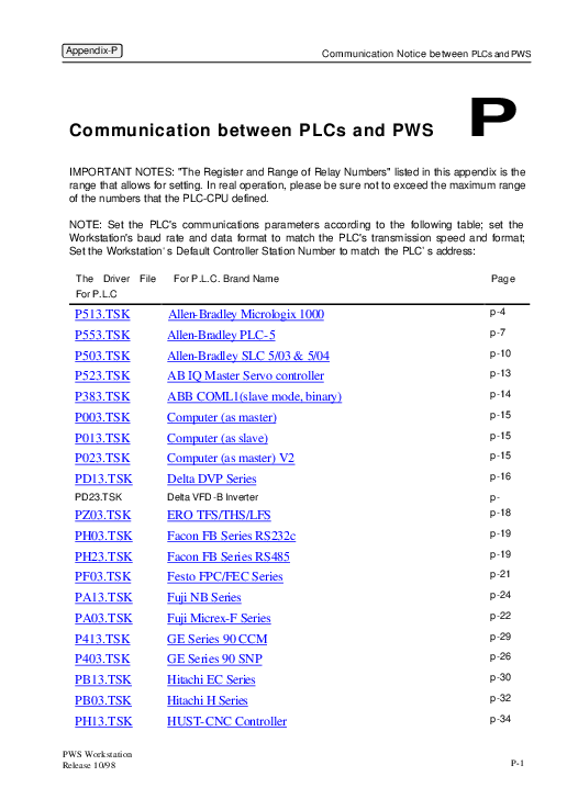 (PDF) Appendix-P Communication Notice between PLCs and PWS PWS ...