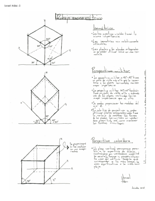 (PDF) Perspectiva axonométrica