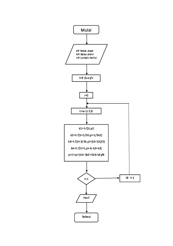 (DOC) FlowChart Rungekutta orde 4