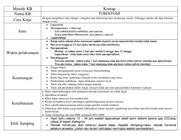 (DOC) tabel kb tuberkomi