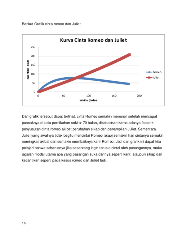 lanjutan metode heun love equation