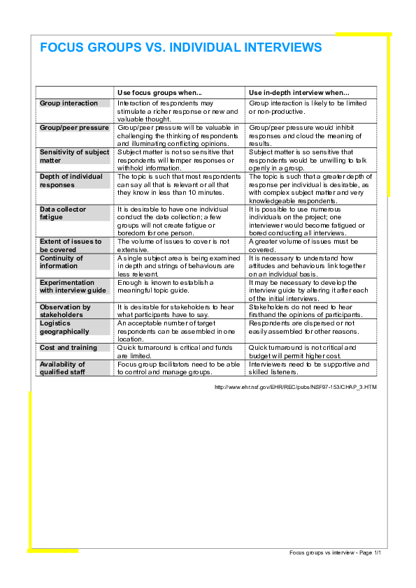 (DOC) Focus groups vs. individual interviews