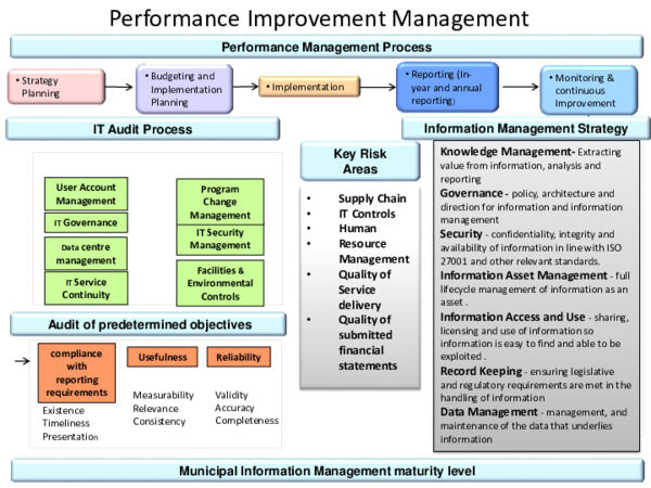 (PPT) IT Value Management