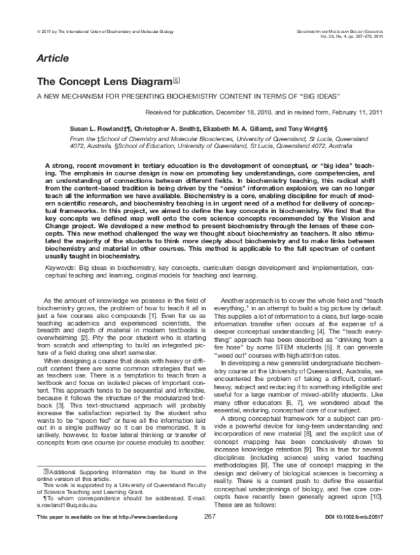 (PDF) The concept lens diagram: a new mechanism for presenting ...