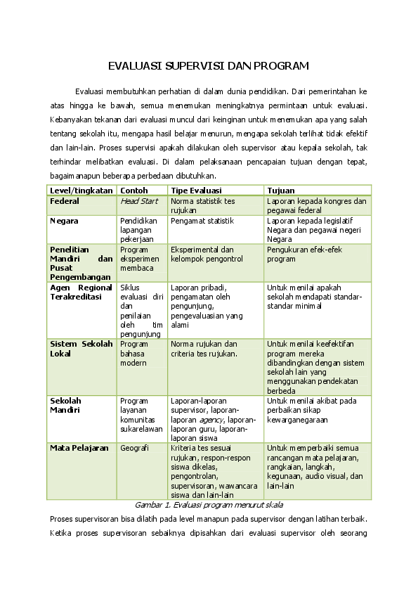 (DOC) SUPERVISI DAN EVALUASI PROGRAM
