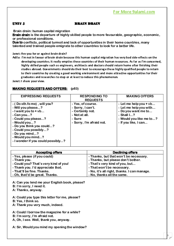 (PDF) Unit-5-Brain-Drain