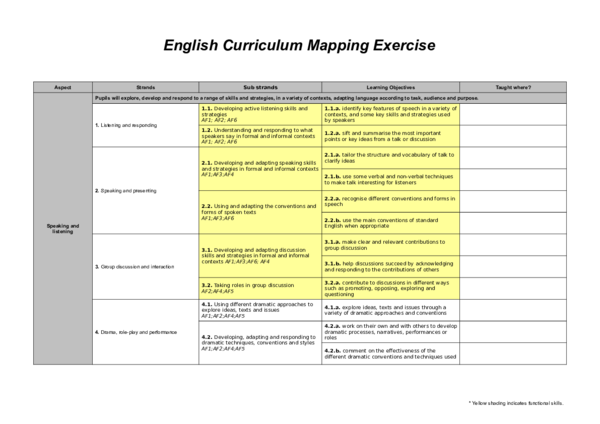 (DOC) Aspect Strands Sub strands Learning Objectives Taught where ...