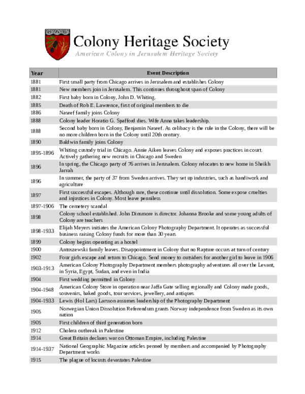 (PDF) Brief Colony Timeline