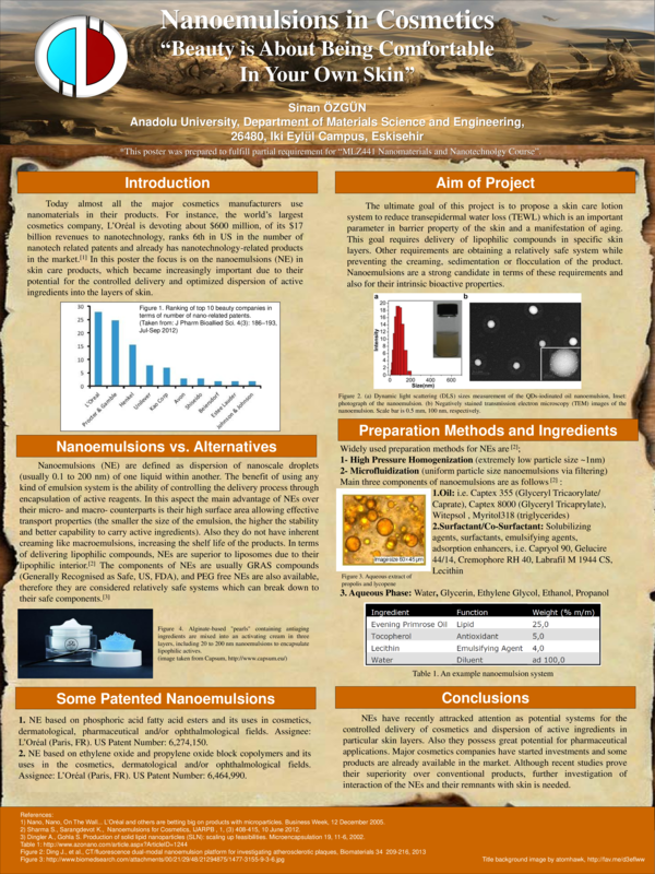 (PDF) Poster: Nanoemulsions in Cosmetics - S.Özgün