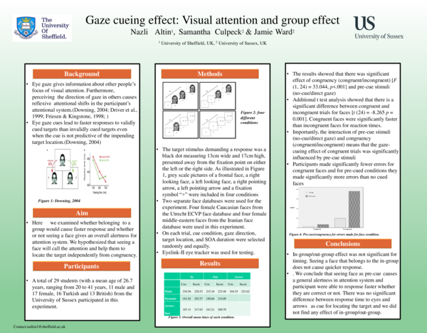Ppt Gaze Cueing Effect Visual Attention And Group Effect