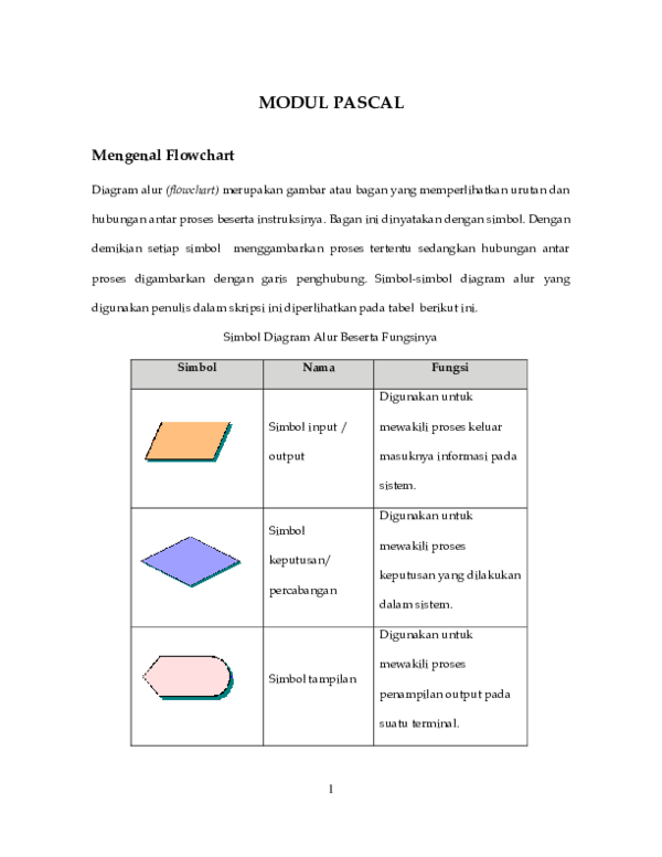 (PDF) MODUL PASCAL