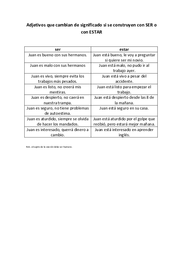 (DOC) Adjetivos que cambian de significado si se construyen con SER o ...