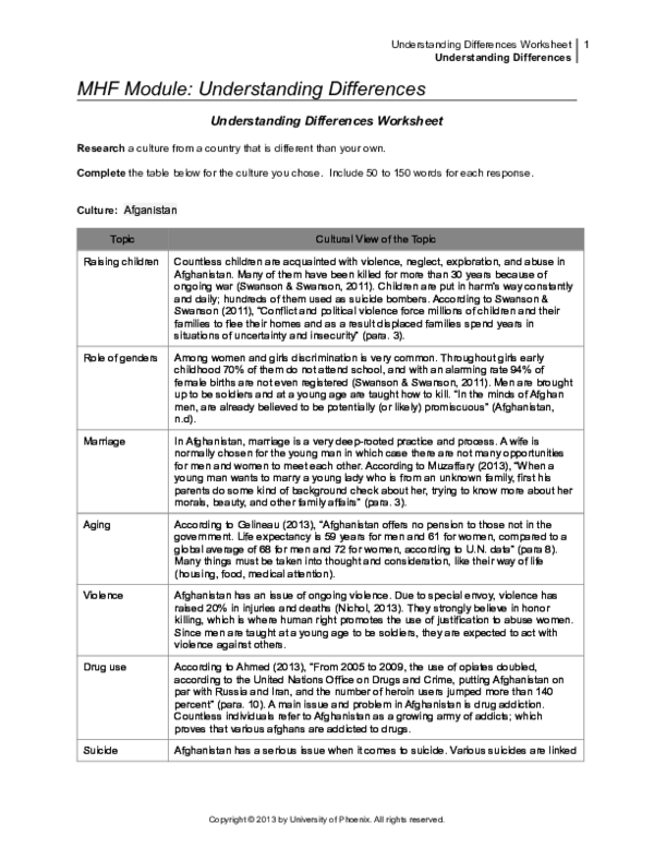 (DOC) MHF Module: Understanding Differences Understanding Differences ...