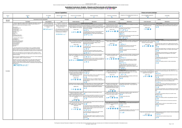 (PDF) Australian Curriculum - Progressive Framework - English (v7.2 ...
