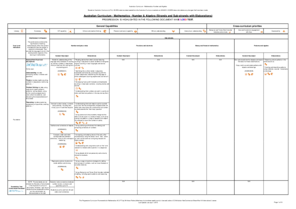 (PDF) Australian Curriculum - Progressive Framework - Mathematics (v7.2 ...