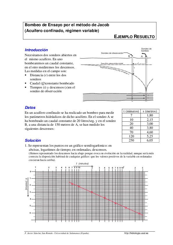 (PDF) Jacob EXPLICACION