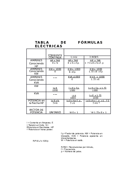 (DOC) Fórmulas eléctricas