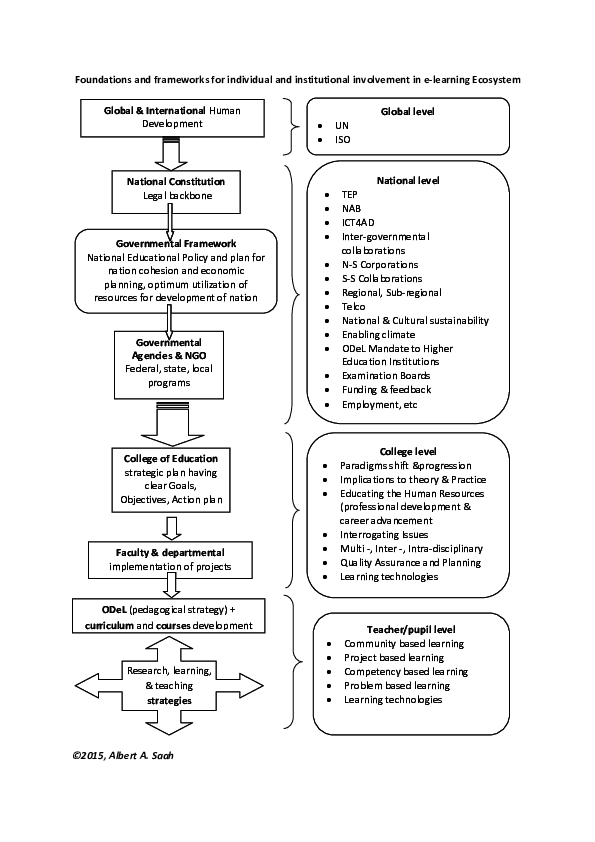 (PDF) Foundations and frameworks for individual and institutional ...