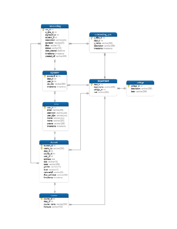 (DOC) Test plan for online student clearance system | Adewunmi Haarif ...