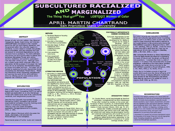 (PDF) AWP 2015 Research Poster: 'SUBCULTURED, RACIALIZED, and ...