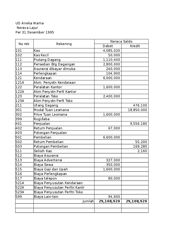 (XLS) Neraca Lajur | Yulan Afriani - Academia.edu
