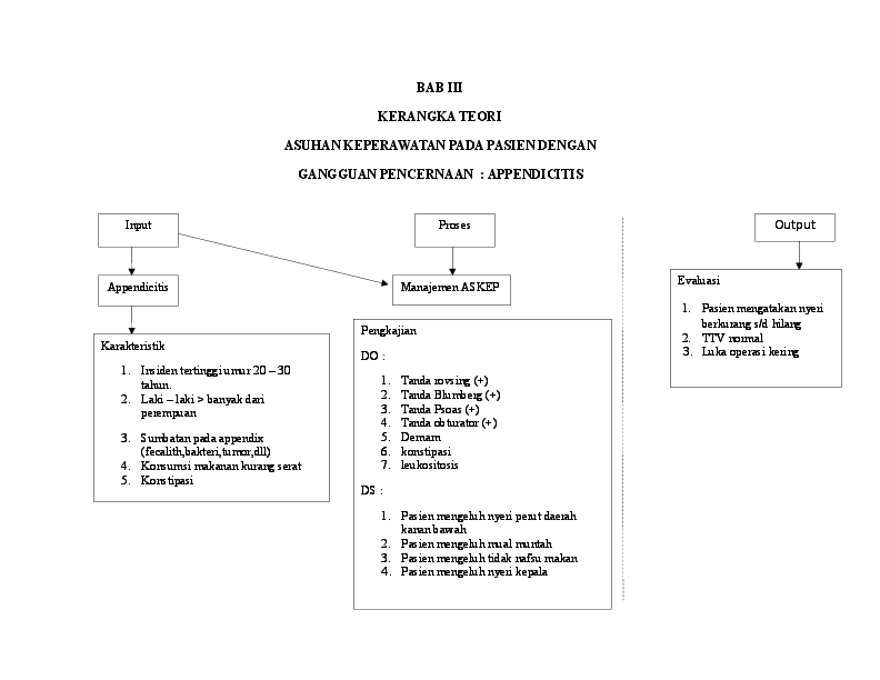 (DOC) kerangka konsep askep appendicitis (lia)