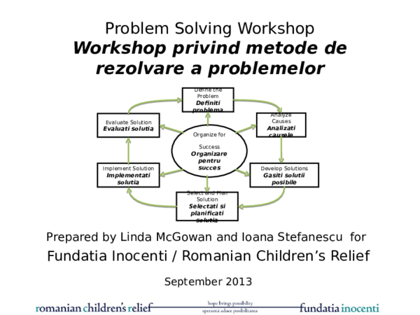(PPT) Problem Solving Workshop Slides Draft ENG RO 26 08 13