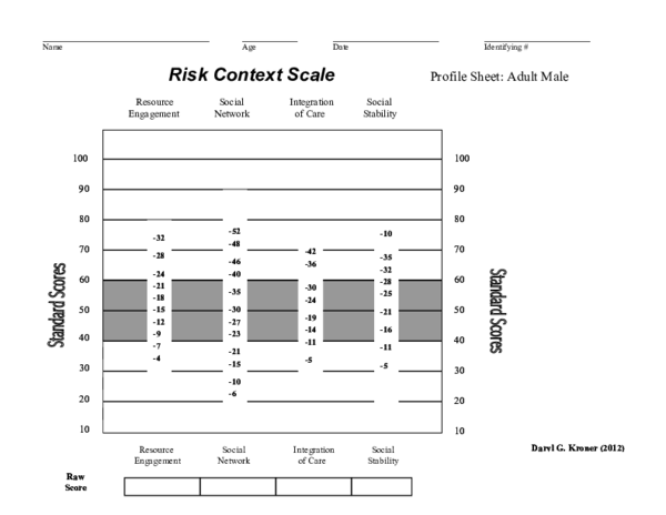 (PDF) Integrating risk context into risk assessments: The Risk Context ...