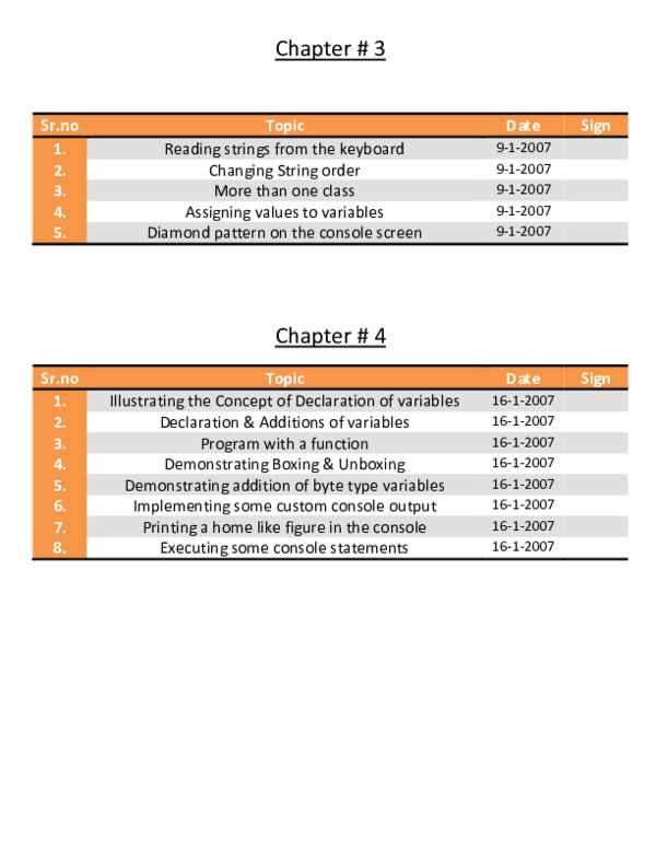 Illustrating The Concept Of Declaration Of Variables