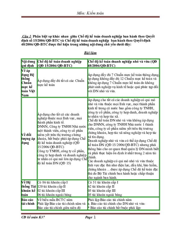(DOC) Câu 1: Phân bi t s N i dung Ch đ k toán doanh nghi p (QĐ 15/2006/QĐ-BTC) V áp V đ i t ng ...