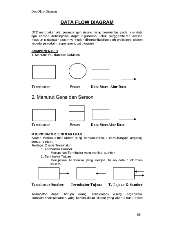 Data Flow Diagram DATA FLOW DIAGRAM Terminator Proses Data Store Alur ...