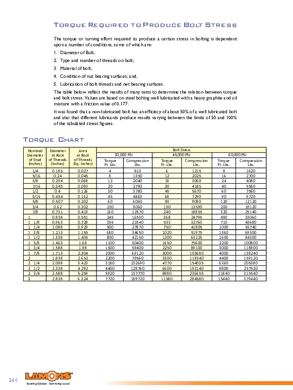 (PDF) TORQUE REQUIRED TO PRODUCE BOLT STRESS