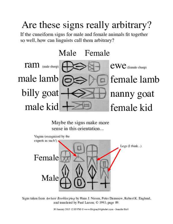 (PDF) Are these cuneiform signs really arbitrary?