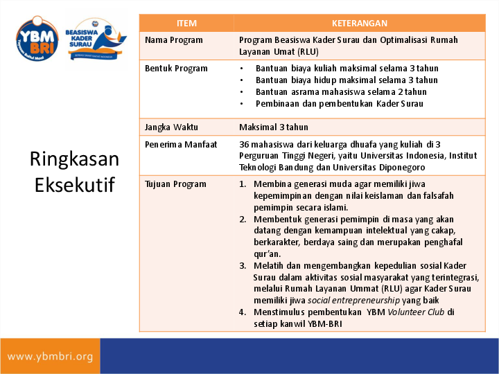 (PDF) Susun Proposal Kader Surau (3 PTN) (1)