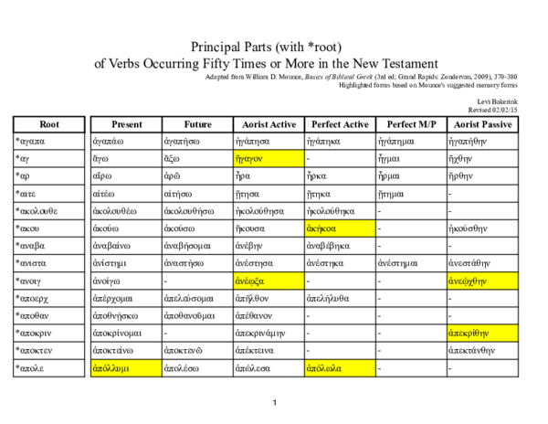 (PDF) Principal Parts of Greek Verbs (Revised)
