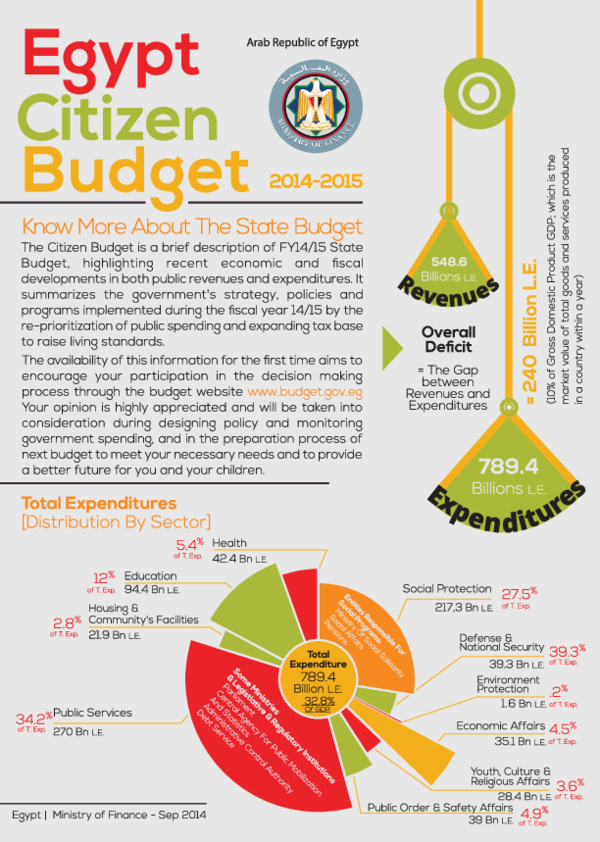 (PDF) Citizen Budget-Egypt