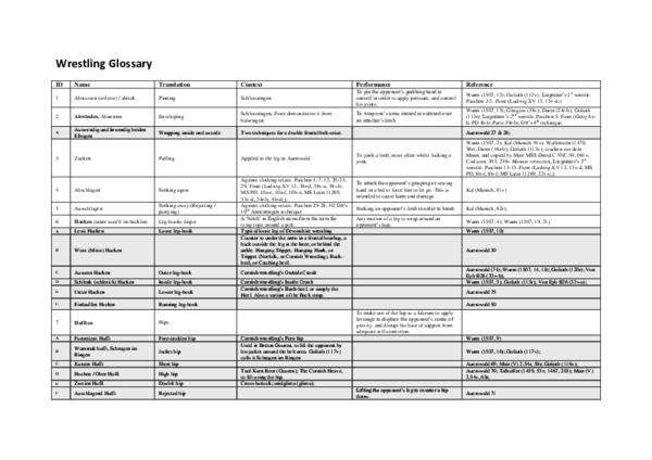 (PDF) Medieval Wrestling Glossary
