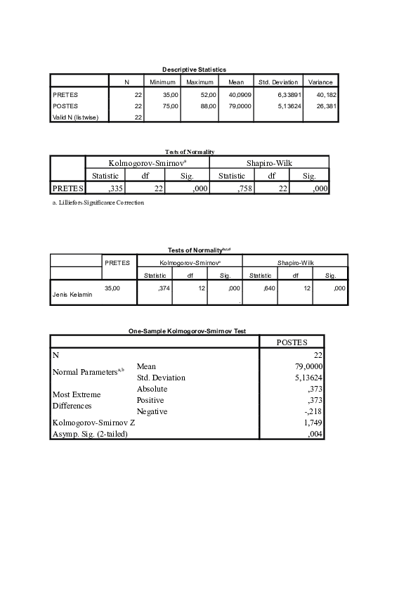 (DOC) Descriptive Statistics N Minimum Maximum Mean Std (DOC) Descriptive Statistics N Minimum Maximum Mean Std