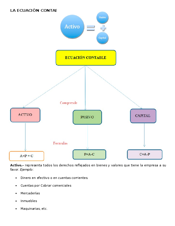 (DOC) LA ECUACIÓN CONTABLE Fórmula: A = P + C