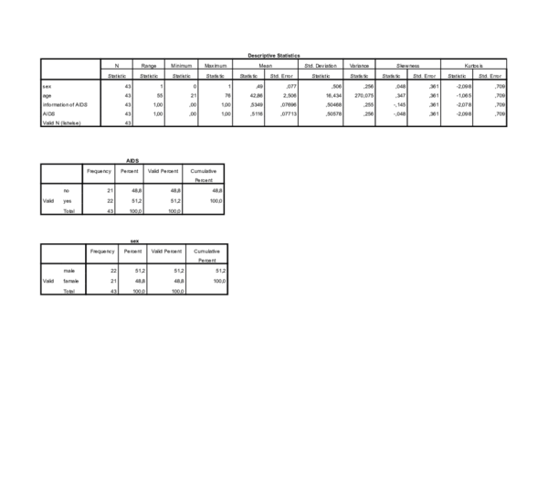 Doc Descriptive Statistics N Range Minimum Maximum Mean Std